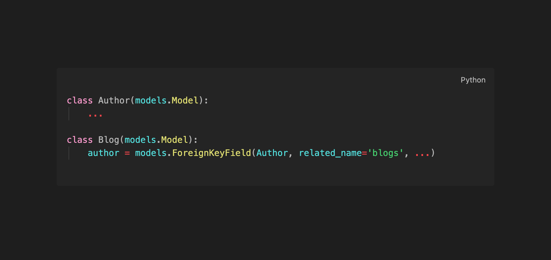 What Does Relatedname On Foreignkeyfield Or Manytomanyfield In Django Do 7493