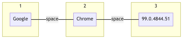 How To Automatically Update Chromedriver For Selenium When Chrome Updates